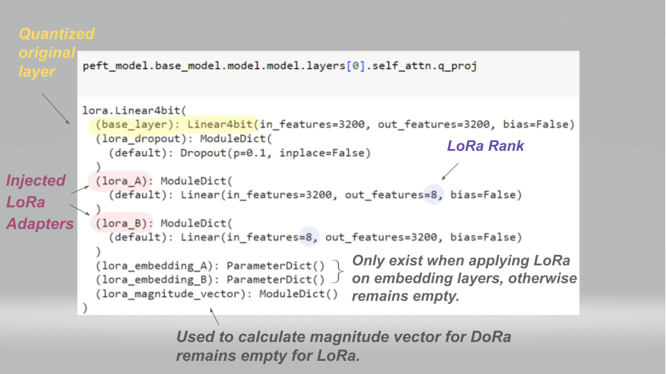 Mastering Qlora A Deep Dive Into 4 Bit Quantization And Lora Parameter Efficient Fine Tuning 